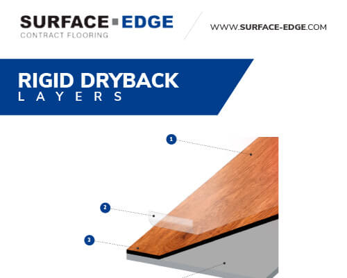 Layer Sheet | Surface Edge | Performance Flooring Solutions